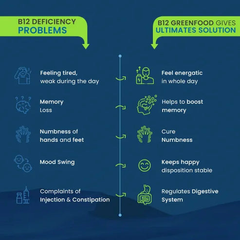 Vitamin B12 Green Food Powder – PUSHMYCART