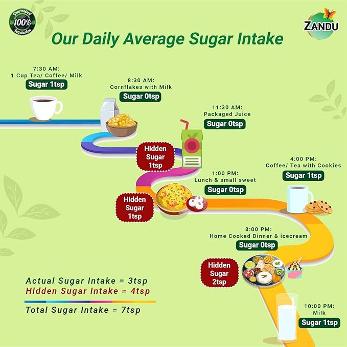 Zandu Stevia Meethi Tulsi | Table Top Sweetener 100g – PUSHMYCART