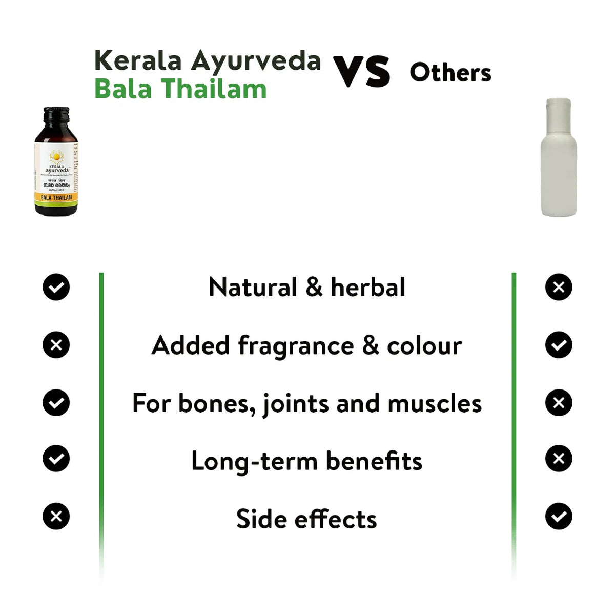 Kerala Ayurveda Bala Thailam – PUSHMYCART