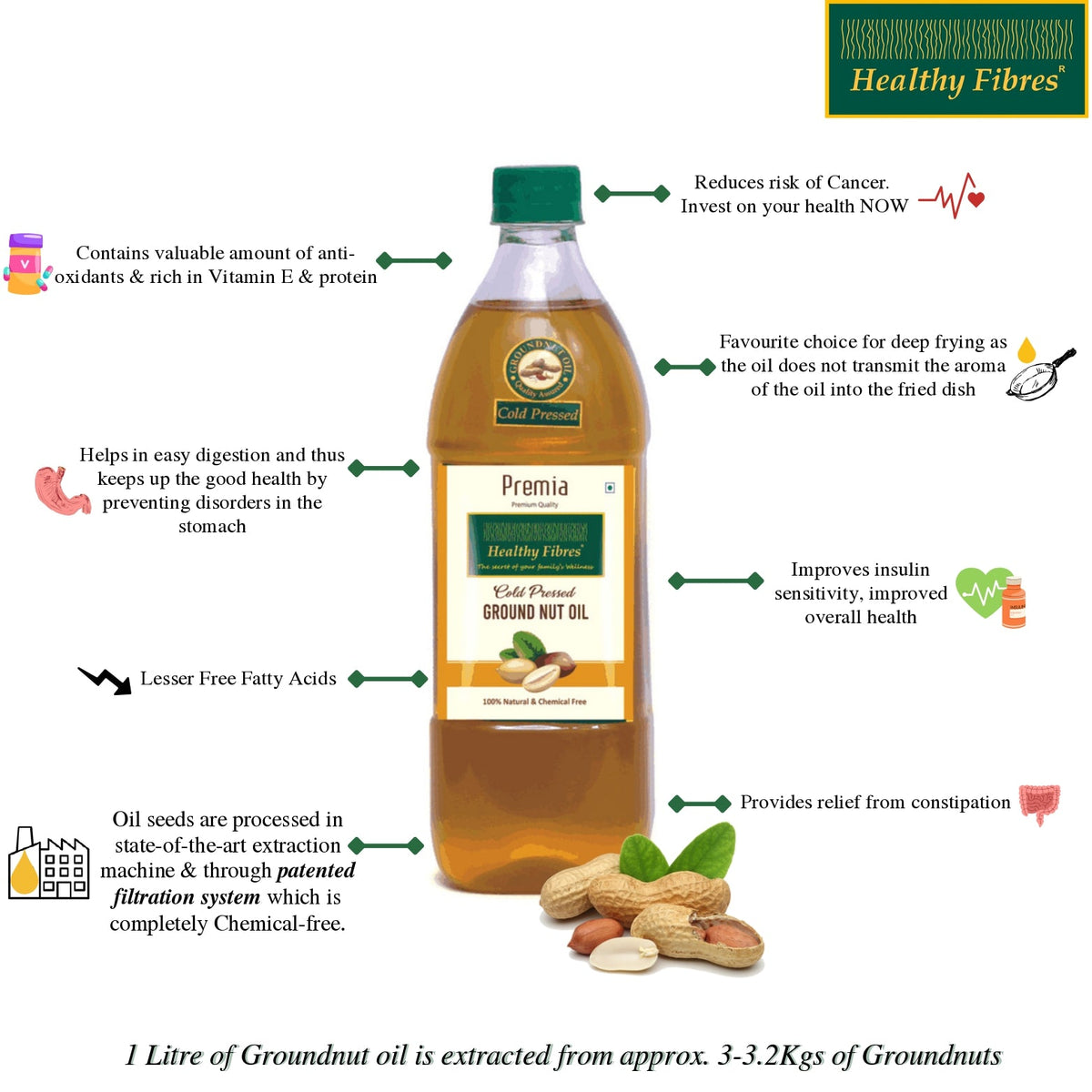 Healthy Fibres Cold Pressed Groundnut Oil – PUSHMYCART